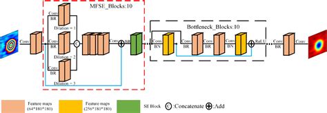 Figure 1 From A Novel Phase Unwrapping Method For Low Coherence