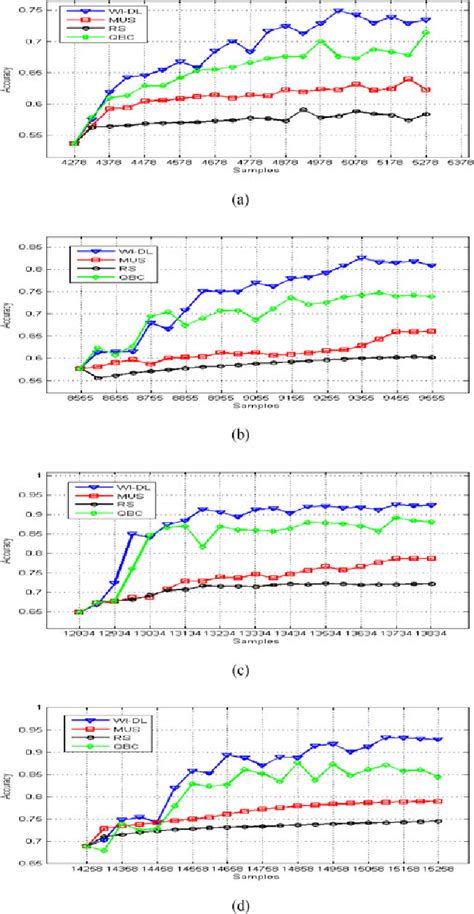 Figure 8 From Active Deep Learning For Classification Of Hyperspectral Images Semantic Scholar