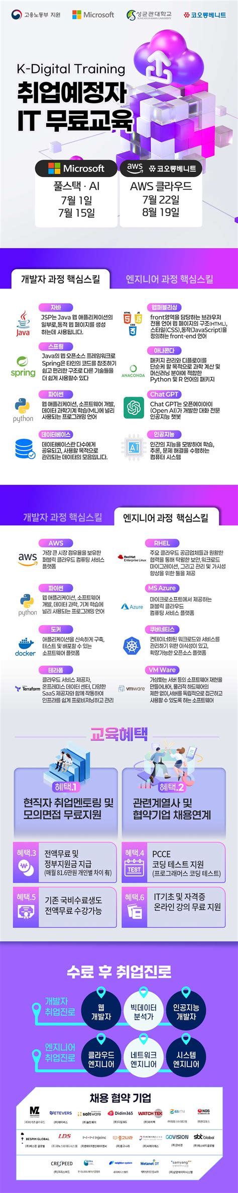 솔데스크 전액무료 개발자 클라우드·자바·풀스택 중심 국비지원 교육 과정 무료기초교육 공모전 대외활동 링커리어