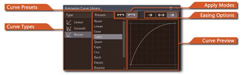 Animation Curves