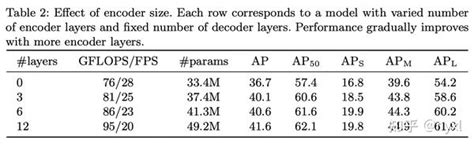Detr之二分图匹配loss和源码解析 知乎