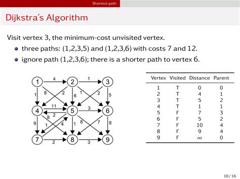 24 Shortest Path Algorithmpdf
