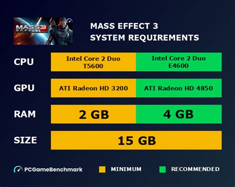Mass Effect 3 System Requirements Can I Run It Pcgamebenchmark