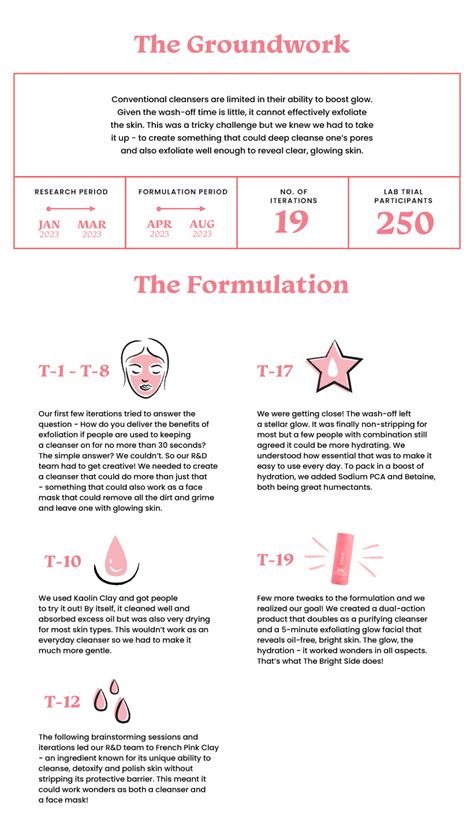 Buy Purify And Glow Cleanser Mask At Best Price Online At Foxtale