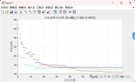 超棒！适合毕业论文！很全面！基于蚁群算法的路径规划研究 包含gui （matlab代码实现） 蚁群算法个性化学习路径设计 csdn博客