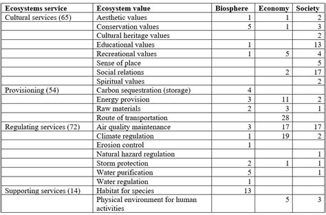 Port Development Doing Good Or Doing No Harm To The Port City Ecosystem Portcityfutures
