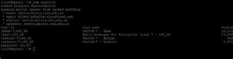 Centos Repositories Learn The Definition Syntax And Parameters
