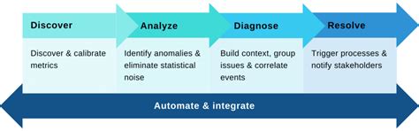 Model Observability The Path To Production First Data Science Superwise®