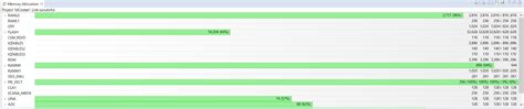 Tms320f28032 The Pie Vect Is Using Up 100 Of The 256 X 16 Memory Is