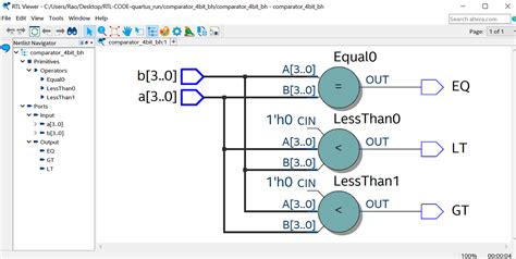 4 bit comparator behavioral implementation in verilog by rao muhammad umer medium