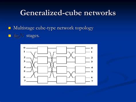 Ppt Interconnection Networks Powerpoint Presentation Free Download Id3739789