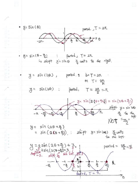 Trig Graph Pdf