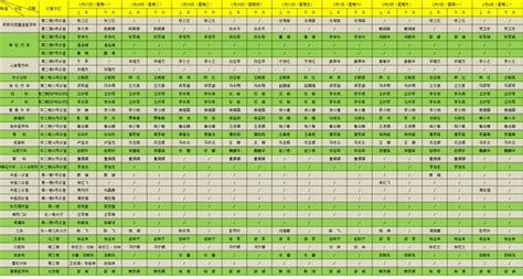 宝鸡第三医院 1月28日起，全院无假日门诊正式实行！