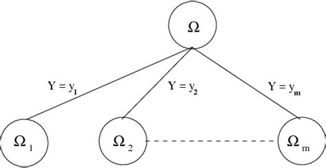 Figure 2 From Using Impurity And Depth For Decision Trees Pruning Semantic Scholar