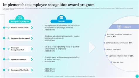 Implement Best Employee Recognition Award Program Strategies To Improve