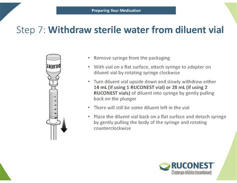 Ruconest Treatment For Hae Attacks