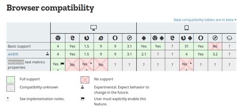 Hosting Avalonia In Webassembly · Issue 1387 · Avaloniaui Avalonia · Github