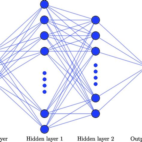 Global Structure Of The Ann Flow Law With Two Hidden Layers 3 Input Download Scientific