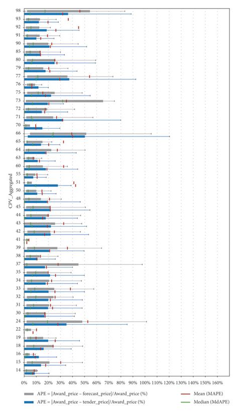 European Countries Boxplot Absolute Percentage Error APE Between