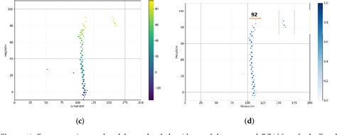 Figure 19 From Tomosar 3d Reconstruction For Buildings Using Very Few Tracks Of Observation A