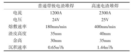 压力容器中的几种堆焊技术 参考网