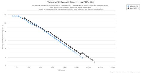 Why Dynamic Range Is More Important Than Megapixels