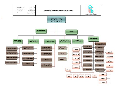 بیمارستان امام حسینع نمودار سازمانی