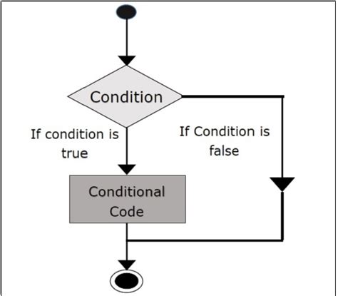 Scala If Else Statement