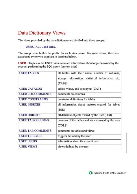 Solution Unit Rdbms Data Dictionary Views Programming Studypool