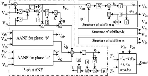 Fundamental Positive Sequence Components Extraction Using 3‐phase Aanf Download Scientific Diagram