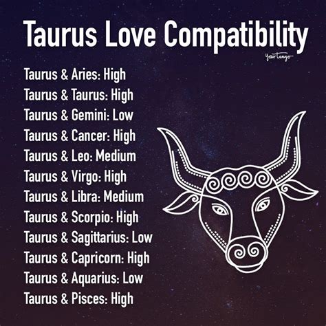 Gemini Taurus Compatibility Artofit