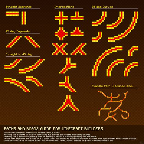 Minecraft Building Guidescharts