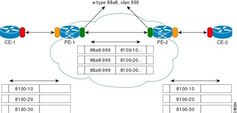 cisco 7600 series router software configuration guide cisco ios