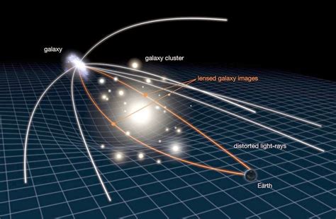 How To Travel Faster Than Light T3