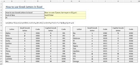 Alt Key Codes Letters