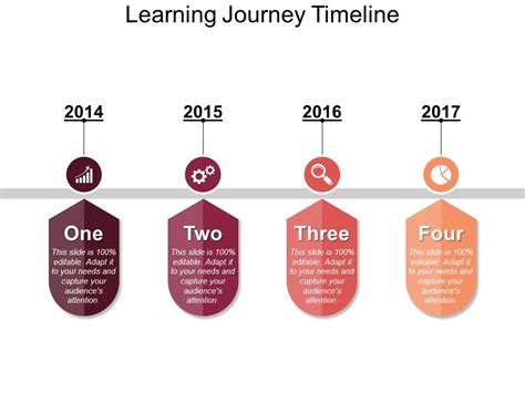 Learning Journey Timeline Ppt Sample Download Presentation Powerpoint