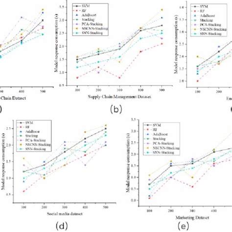 Snn Model Structure Diagram Download Scientific Diagram