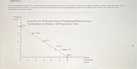 Solved The Isoquant Below Shows All Input Combinations That