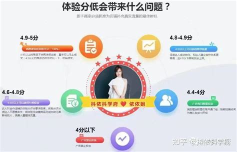 怎么维护店铺体验分？怎么提高抖音小店体验分？有什么方法吗？体验分提升需要掌握这三个关键点！ 知乎