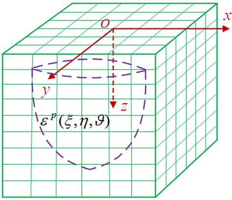 Three Dimensional Solution Domain Download Scientific Diagram
