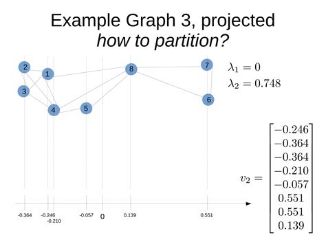 Graph Partitioning And Spectral Methods Ppt