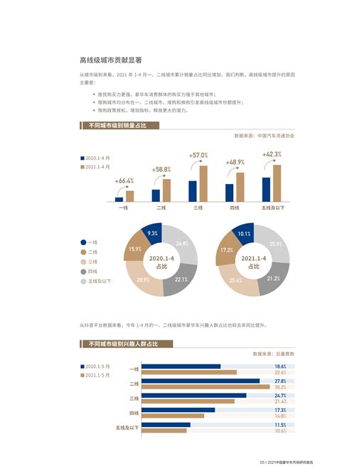 2021中国豪华车市场研究报告 算数报告 巨量算数