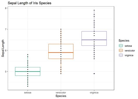 Statistical Tests Learn R