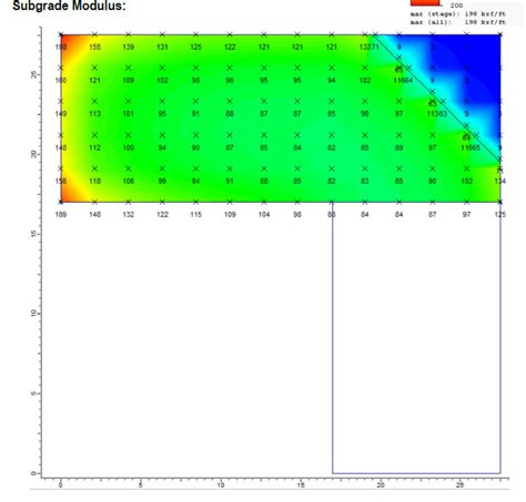 Is Subgrade Modulus Still Used By Structural Engineers Eng Tips Is Subgrade Modulus Still Used By Structural Engineers Eng Tips