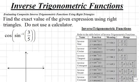 How To Calculate Tan Inverse In Excel