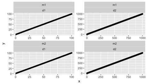 R Ggplot2 Facet Wrap Failure For Multi Layered Plots With Two