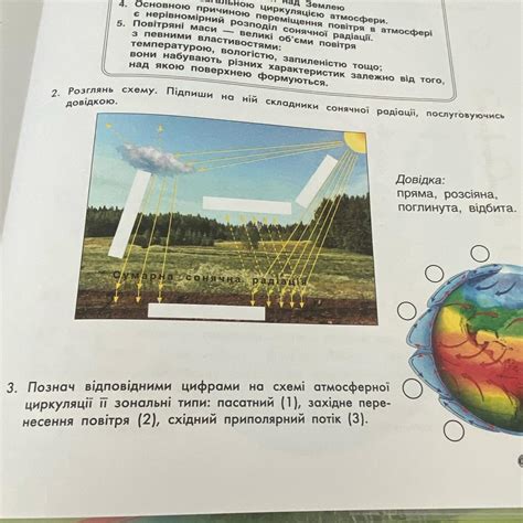 2 Розглянь схему Підпиши на ній складники сонячної радіації