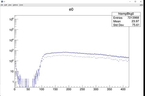 problem with histograms using ep mode root root forum