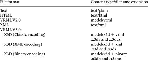 1 Principle Filename Extensions And Mime Content Types Discussed In