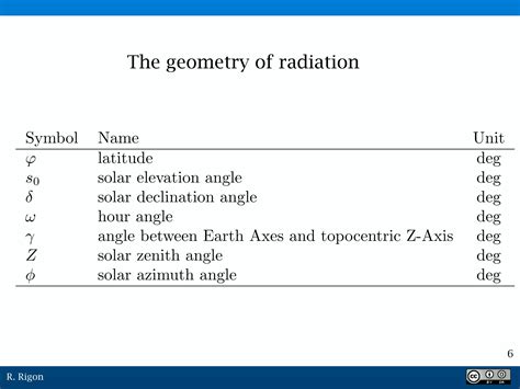 6 L Radiation Table Ofsymbols Ppt